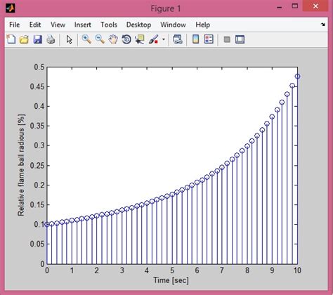 Simulink Different Matlab Solvers Have The Same Output Stack Overflow