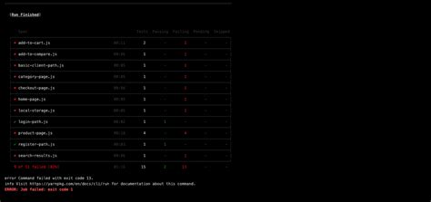 Add Support To Run Tests In Docker Issue Vuestorefront Vue Storefront GitHub