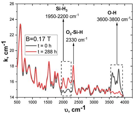Materials Special Issue Advanced Semiconductor Materials And