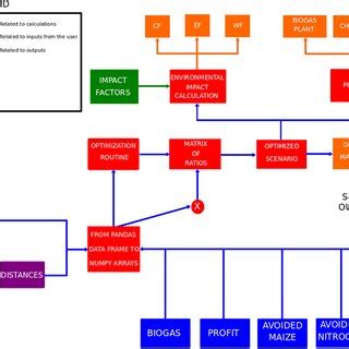 Visual Scheme Of The Python Tool Where CF Stands For Carbon Footprint