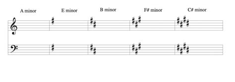 Minor Key Signatures Introduction To Music Theory And Rudiments