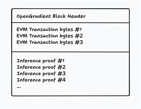 Data Provenance Opengradient Docs