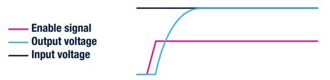 St Efuse Electronic Fuse User Guide
