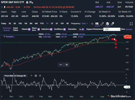 E TRADE Review 3 Key Findings For 2022 StockBrokers