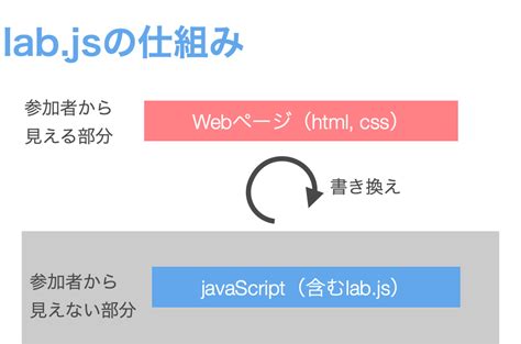 はじめに：labjsとは · Jpa2021tws