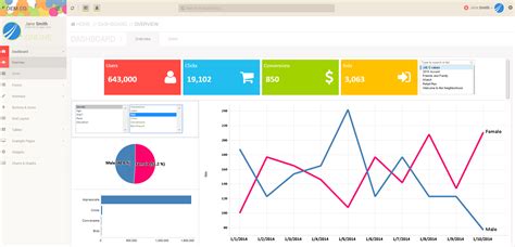 What Is Spotfire Introduction To Tibco Spotfire