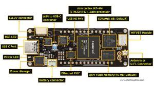 Arduino Portenta H7 Introduction Pinout Board Layout Specs Programming