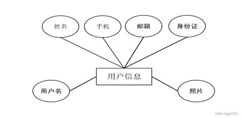 独有源码 Springboot校园周边美食探索及分享平台35l3z借鉴他人经验，找到适合自己的毕业设计校园周边美食分享系统 Csdn博客