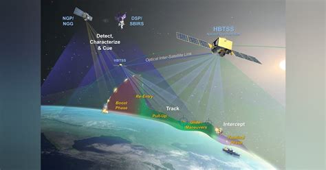 Northrop Grumman Completes Hypersonic And Ballistic Tracking Space