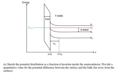 Solved Relative Permittivity Of Oxide Is 3 9 Semiconductor