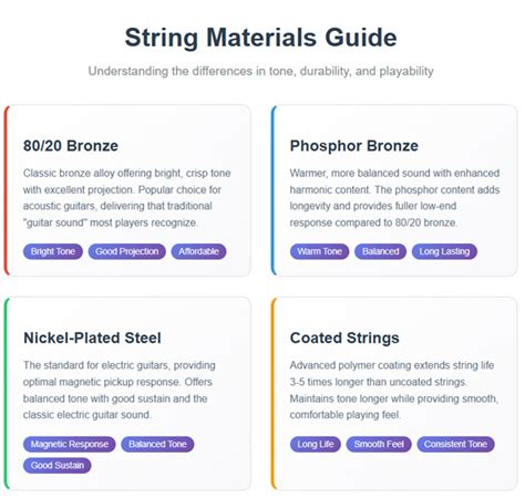 choosing the right strings for your instrument string selection guide