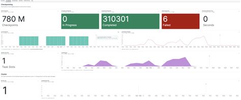 Apache Flink New Relic