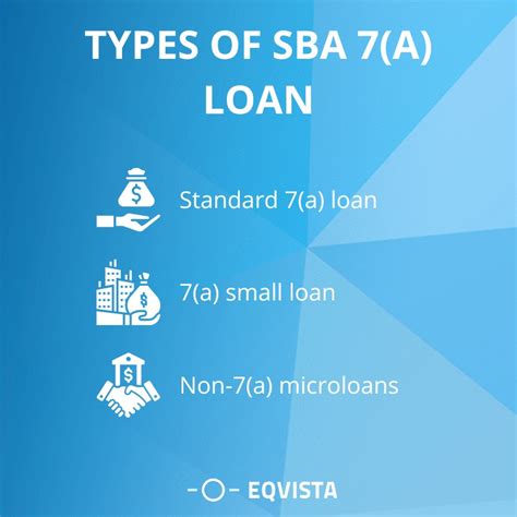 Guide To Sba 7 A Loan All You Need To Know Eqvista