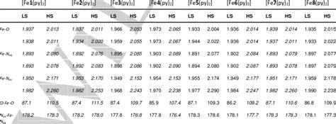 coordination metrics of dft optimized structures of the substitution