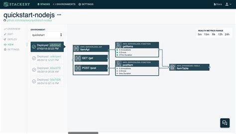 Stackery Quickstart Nodejs · Stackery Documentation