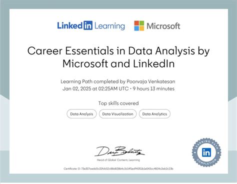 i have completed the career essentials in data analysis certification