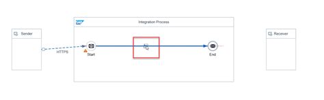 Design And Deploy Your First Integration Flow Sap Tutorials