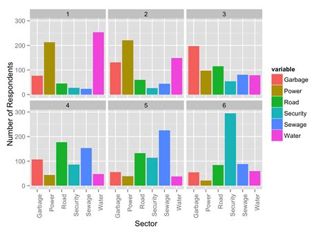 R What Is The Best Way To Present Rank Survey Data Cross Validated Rank Order Question