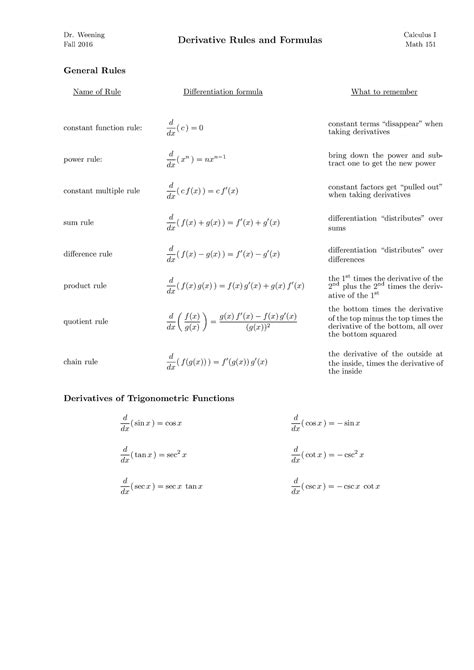 Basic Deriv Rules Derivative Rules And Formulas Dr Weening Calculus