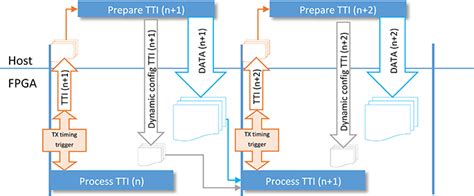 labview communications lte application framework 2 0 and 2 0 1 ni