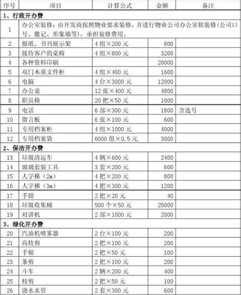 前期物业管理开办费测算 范文118