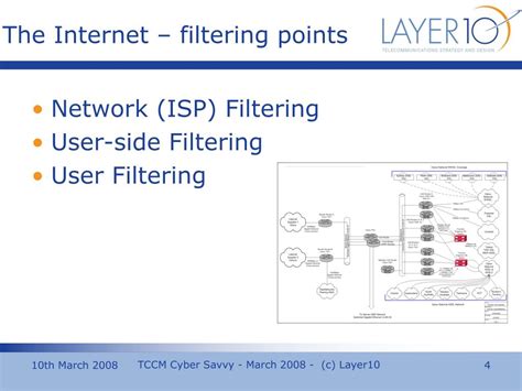 PPT Internet Filtering PowerPoint Presentation Free Download ID 26173