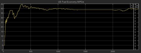 Optimize Transmission Control Module Shift Schedules Matlab And Simulink