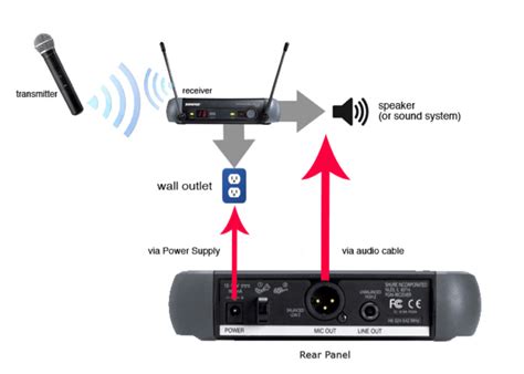 Unlocking The Power Of Wireless Microphones For PCs A Comprehensive Guide