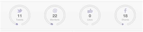 javascript where do i make a circular charts like in