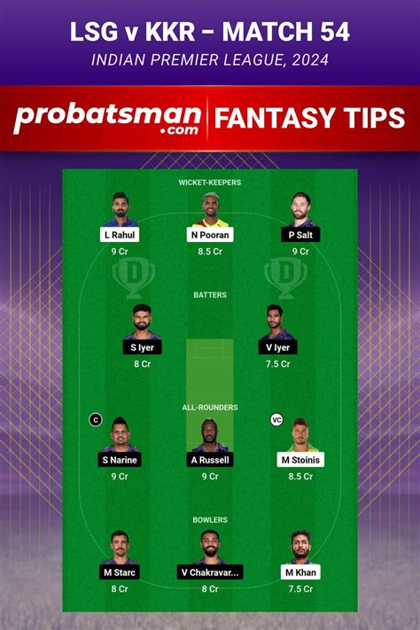 Lkn Vs Kkr Dream11 Prediction With Stats Pitch Report And Player Record