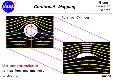 Conformal Mapping