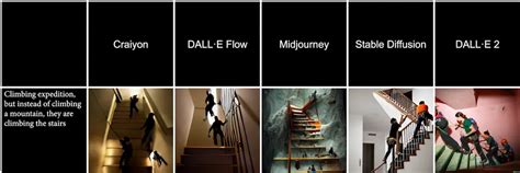 Midjourney Vs Dall E 2 Vs Stable Diffusion Vs Craiyon Vs Dall E Flow