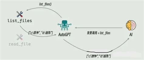 一文讲清楚大模型中4个关键词及原理：prompt、agent、functioncalling、mcp语言模型爱编程的小辞 Mcp技术社区