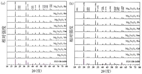 Rare Earth Doped Magnesium Tantalate Series Scintillation Luminescent