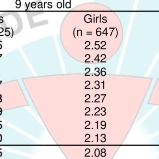 Percentile Norms For 10 M Sprint Test S Download Scientific Diagram