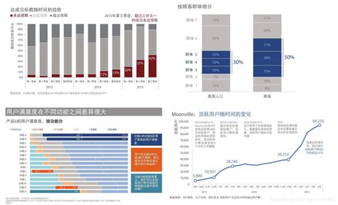 Excel图表⑤—数据可视化的极简之美excel图表高级化 Csdn博客