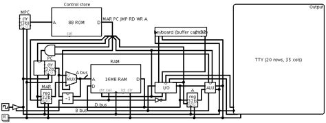 Github Davidar Subleq Cpu Design And Toolchain For A Simple Computer