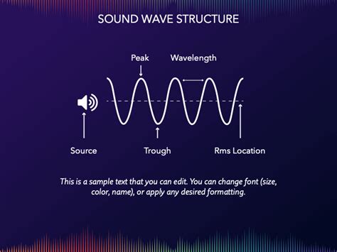 Free - Sound Waves Presentation Theme for PowerPoint and Google Slides