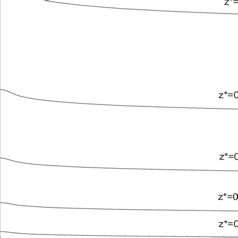 Temperature Distribution As Function Of Radial Coordinate Download