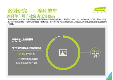 中国共享单车企业案例分析及其行业未来发展趋势 中商情报网