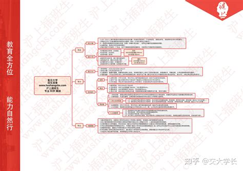 上海插班生各院校招生图文解析！！！ 知乎