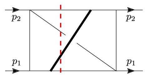 Elliptic Sector In The Phase Space Integrals For Higgs Boson Production