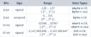 Data Representation In Computer Memory Dev Concepts 33 SoftUni Global