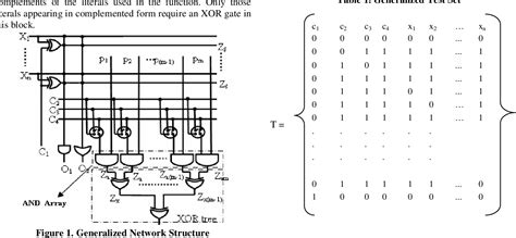 Figure 1 From Single Network Structure For Stuck At And Bridging Fault