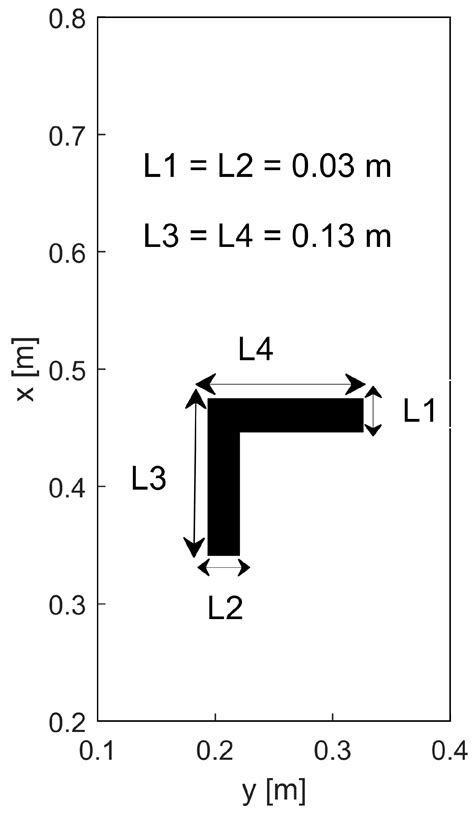 Remote Sensing Free Full Text Multiview Multistatic Vs Multimonostatic Three Dimensional