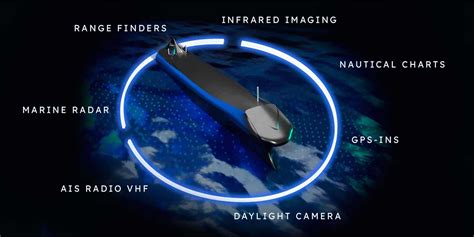 Real World Applications For Sensor Fusion Situational Awareness For