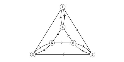 Tikz Cd How Can I Draw A Cayley Graph For S 3 Tex Latex Stack