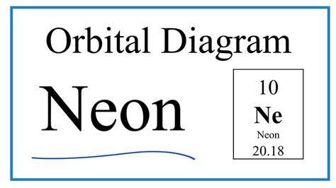 Orbital Diagram For Neon