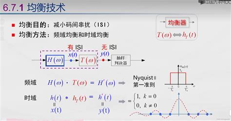 第六章 数字基带传输系统 Csdn博客