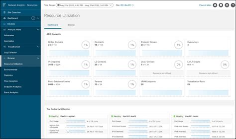 cisco nexus dashboard insights white paper release 6 0 1 cisco